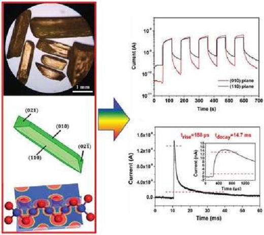 (5) Adv. Funct. Mater. 30 (2020) 2002634-复旦大学材料科学系方晓生课题组